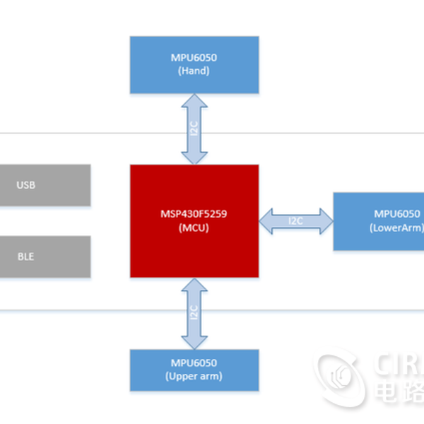 Minimum Arm Motion Capture System | Hackaday.io