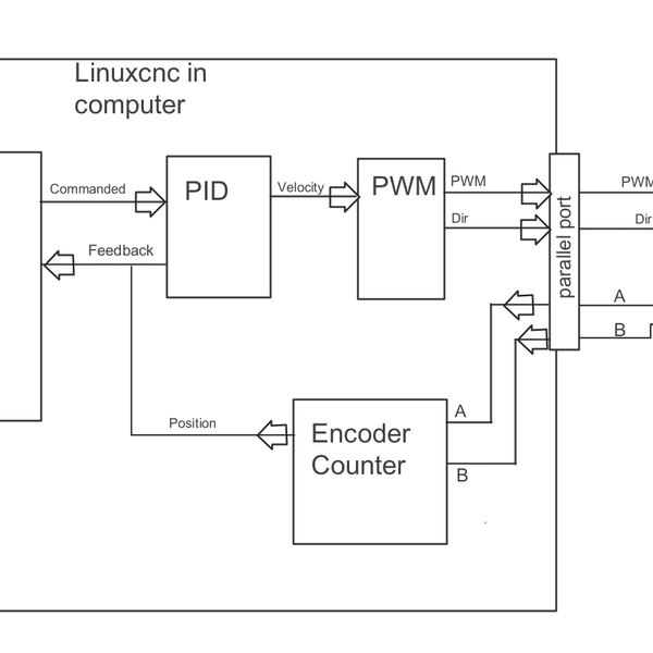 Parallel Port Isnt Dead Yet Linuxcnc Is Cool
