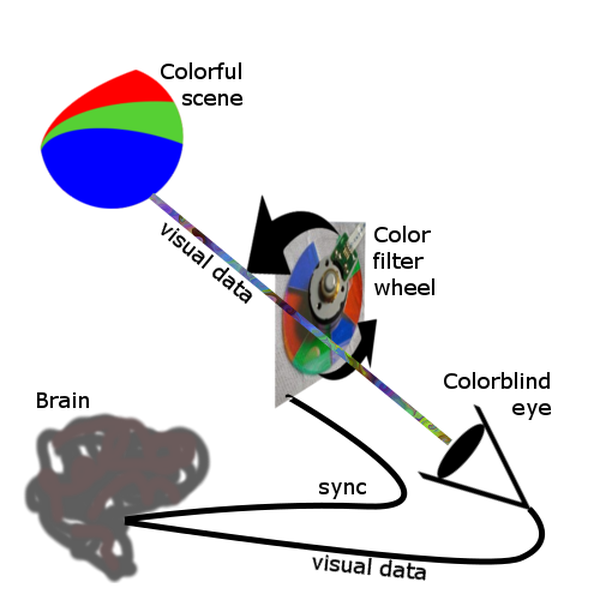 Chromatize - Color Blindness Correction and More | Hackaday.io
