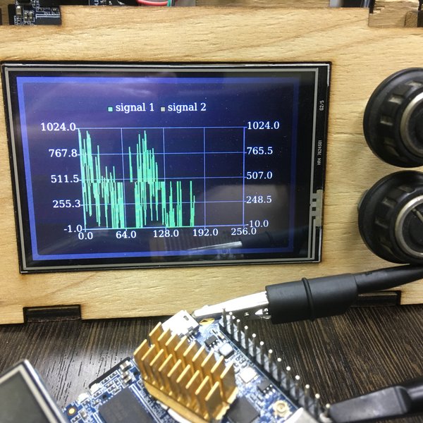 Cloud Oscilloscope | Hackaday.io