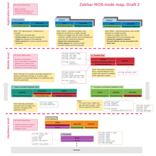 Zakhar the Robot | Hackaday.io