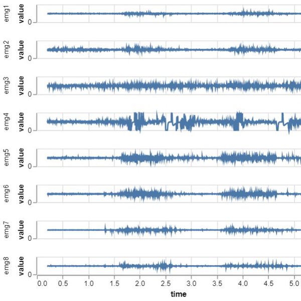 BrainFlow | Hackaday.io