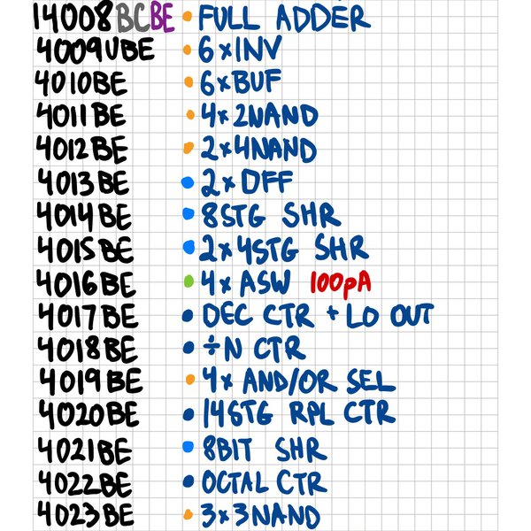 4000 Series Logic Reference Cards | Hackaday.io