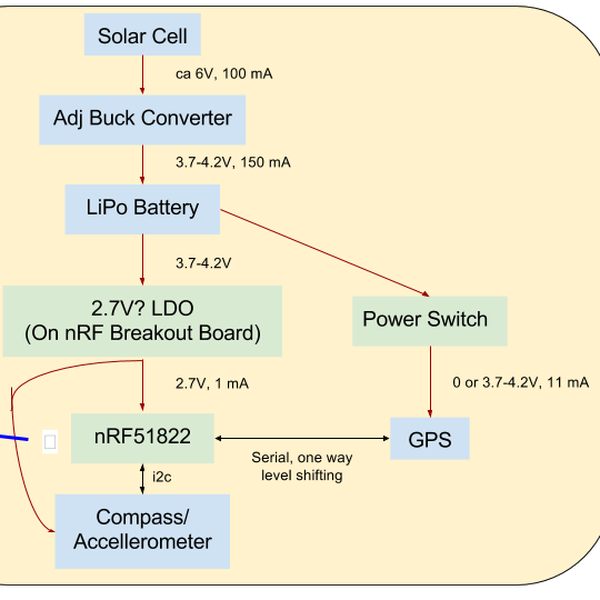 Wireless Navigation Sensor | Hackaday.io