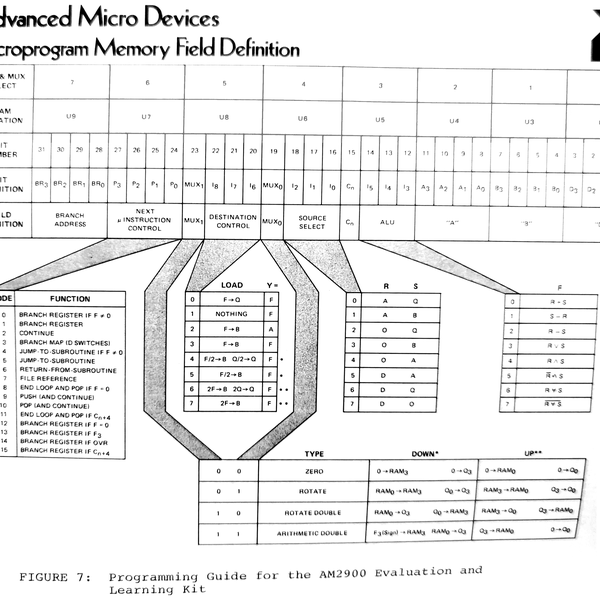 AM2900 Evaluation and Training Board | Hackaday.io