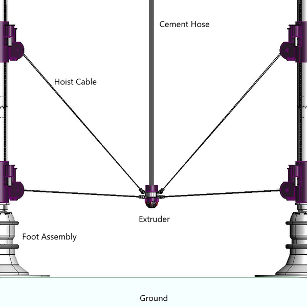 SALEM - Construction 3D Printing | Hackaday.io