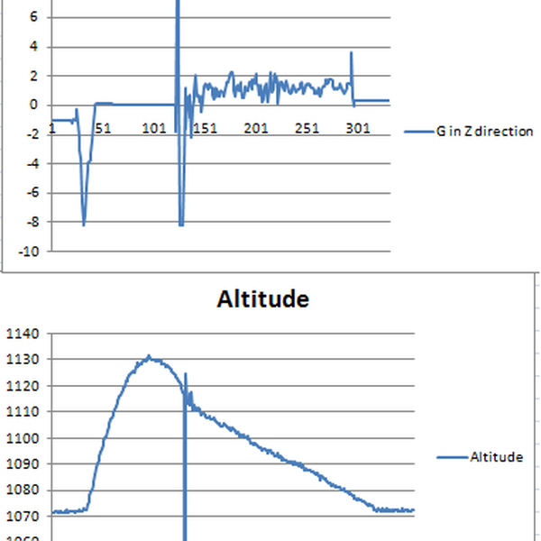 Mark's Rocket Program | Hackaday.io