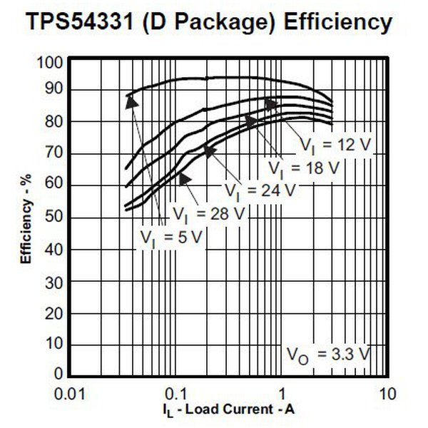 A variable step-down DC to DC converter | Hackaday.io