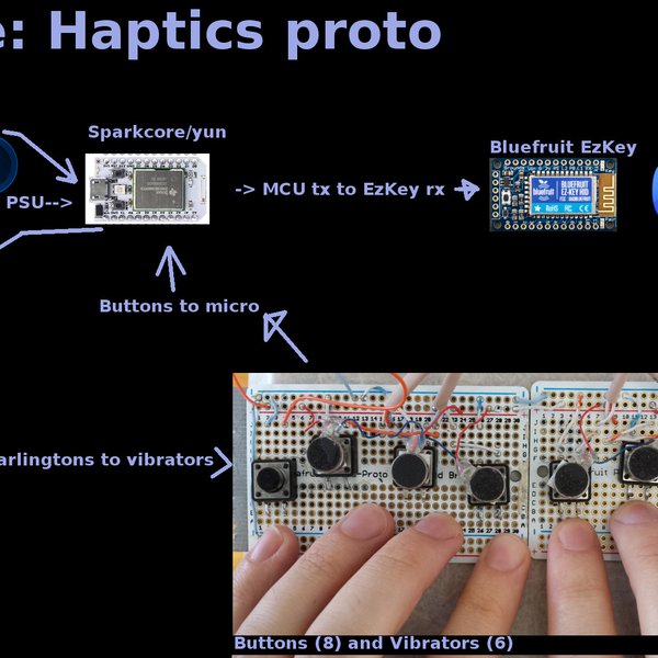 Neotype: Haptic Computing | Hackaday.io