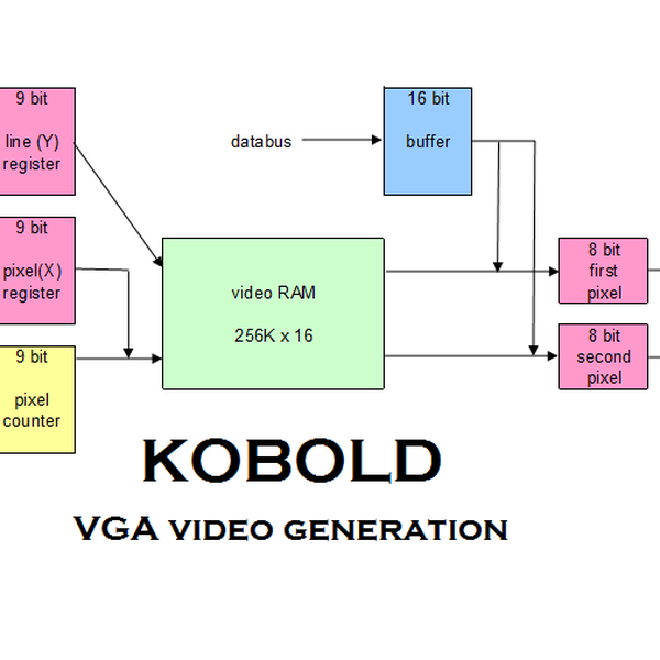 Kobold - retro TTL computer | Hackaday.io