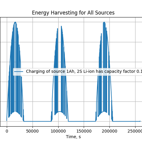 Electronics Power and Energy Modeling Tool | Hackaday.io