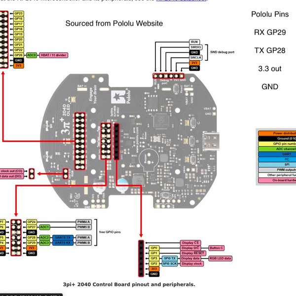 Multi-robot sweep of grid using MQTT & Pololu 3pi+ | Hackaday.io