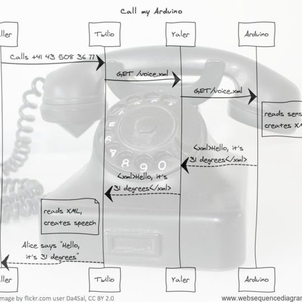 Call my Arduino | Hackaday.io