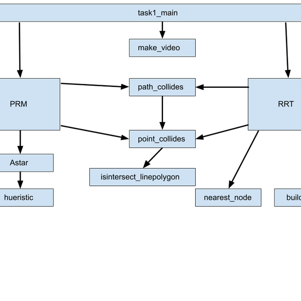 Prm And Rrt Matlab 2d Robot Path Planning