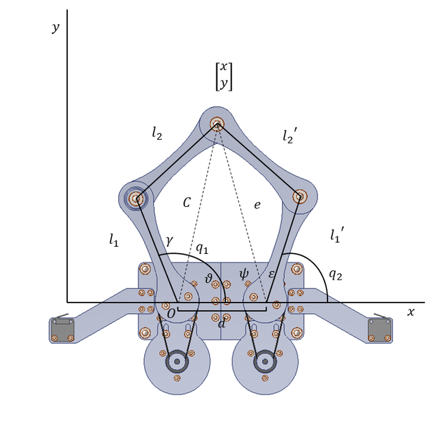 Educational Five Bar Parallel Robot 