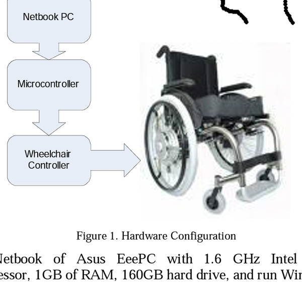 Eye movement based wheel chair control system | Hackaday.io