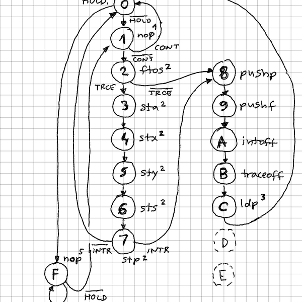 SIFP - Single Instruction Format Processor | Hackaday.io