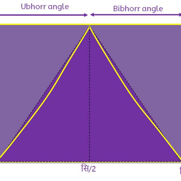 BIBHORR FORMULA - Hacking Science | Hackaday.io
