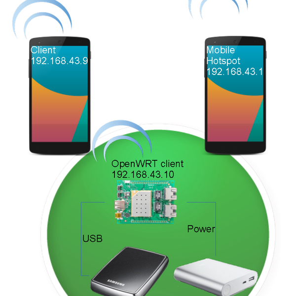 Portable travel NAS | Hackaday.io