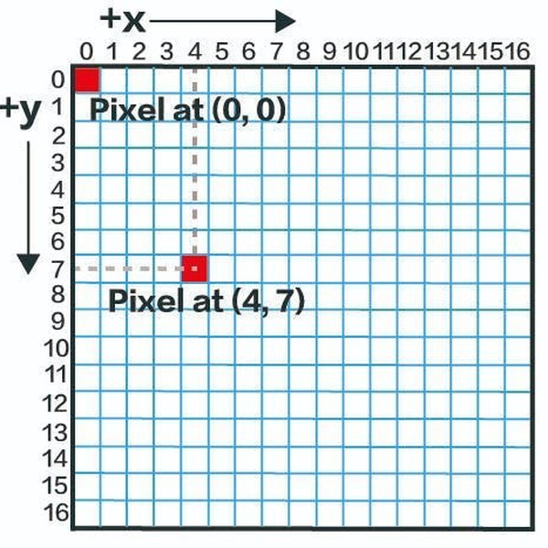 Recognizing MNIST-based Handwritten Digits | Hackaday.io
