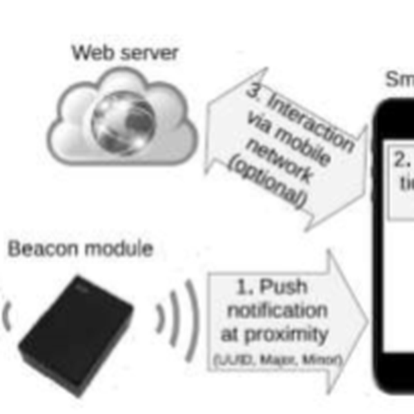 Beacon for Proximity Target Marketing | Hackaday.io