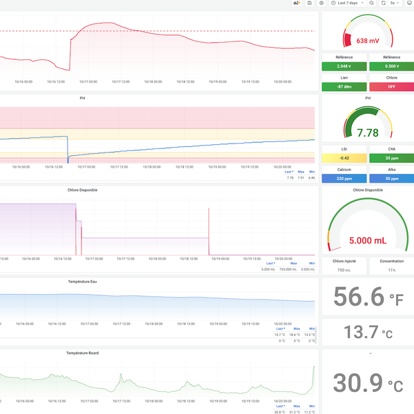 Long-Range Pool Monitoring and Sanitation | Hackaday.io