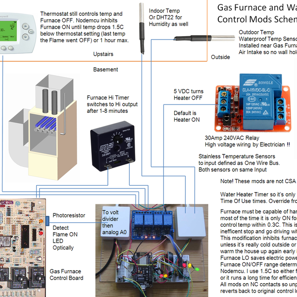 Save 500year In Utilities With Microcontroller 
