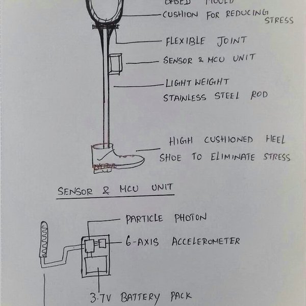 Économique Bionic Leg System | Hackaday.io