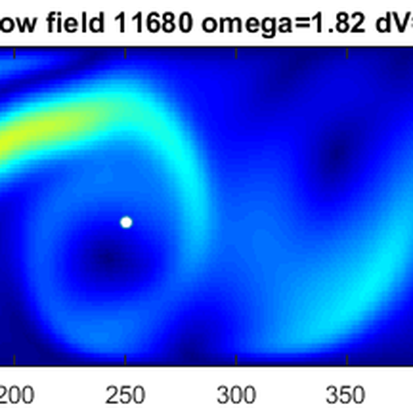 Lattice-Boltzmann fluid flow in matlab | Hackaday.io Lattice-Boltzmann fluid flow in matlab | Hackaday.io