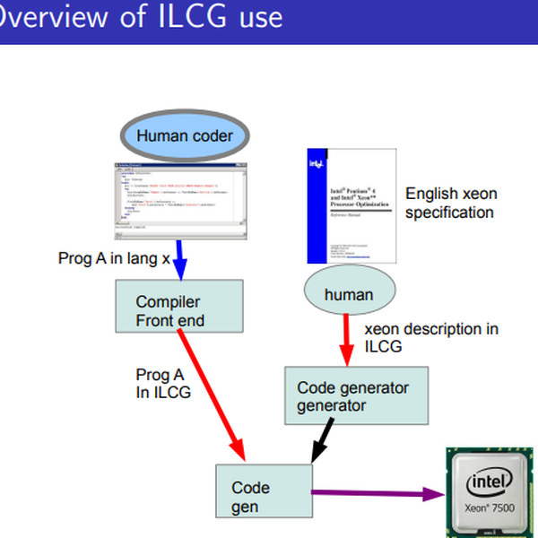 Vector Pascal | Hackaday.io