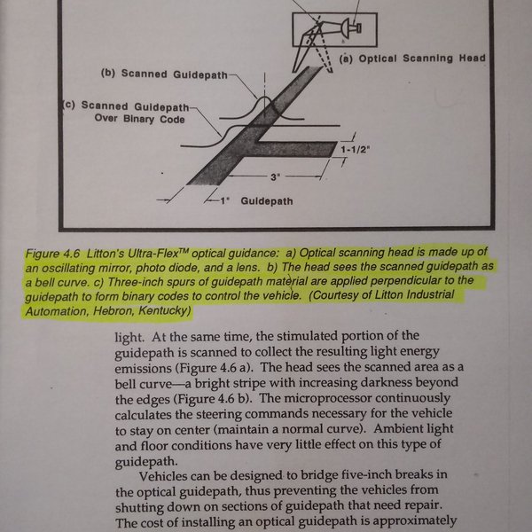 Automatic Guided Vehicle | Hackaday.io