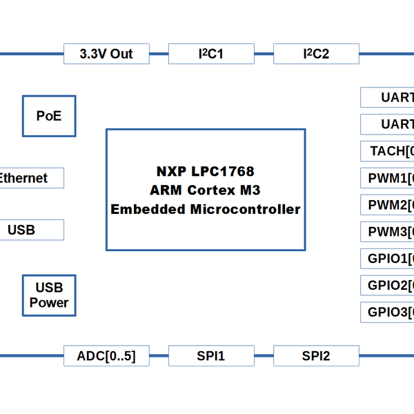LD100 Instrumentation Controller | Hackaday.io