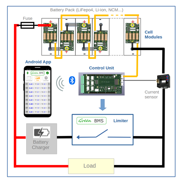 Green BMS | Hackaday.io