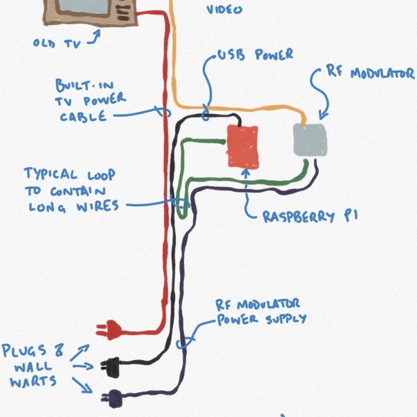 Analog TV Digital Picture Frame | Hackaday.io