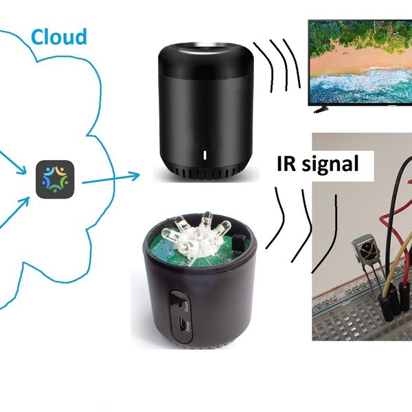 Connect Alexa to Any Arduino with Broadlink IR | Hackaday.io