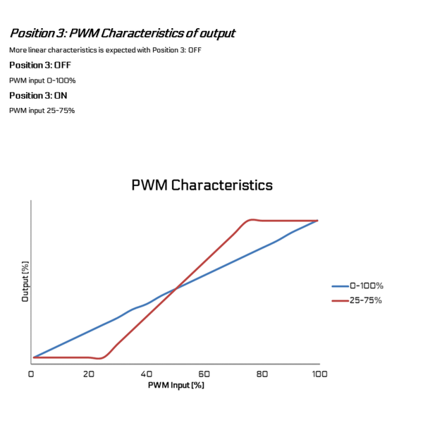 Op Peek Printer And Proportional Pwm Ssr 