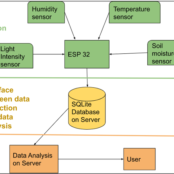 iPlant | Hackaday.io