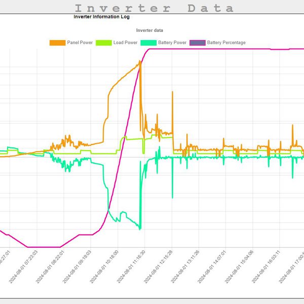 Automatrino - low-dependency automation | Hackaday.io