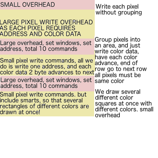 spi write up to 64 colors at a time on Arduino! | Hackaday.io