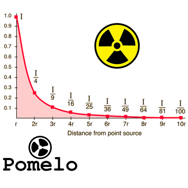 Gamma ray inverse square law experiment | Hackaday.io