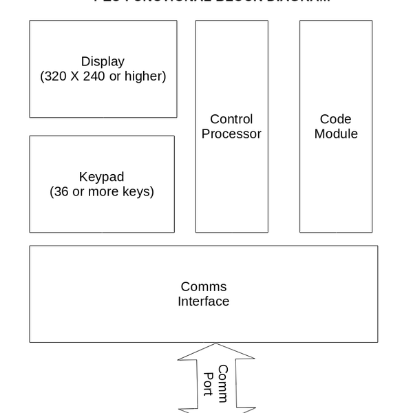 Portable Encoding Unit | Hackaday.io