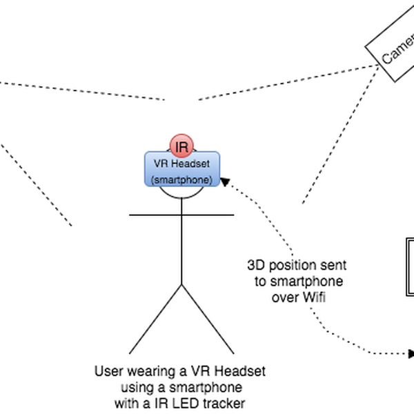 VR Tracker | Hackaday.io