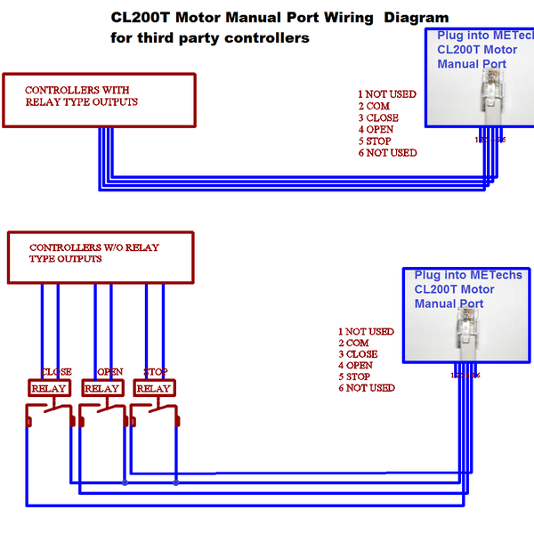 Just Another Automated Drapery Controller | Hackaday.io