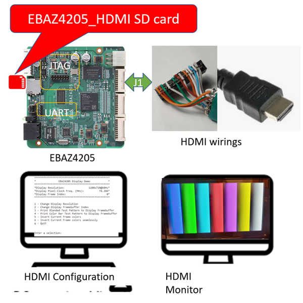 FPGA+HDMI up to 1920x1080@60Hz for 35 $ | Hackaday.io