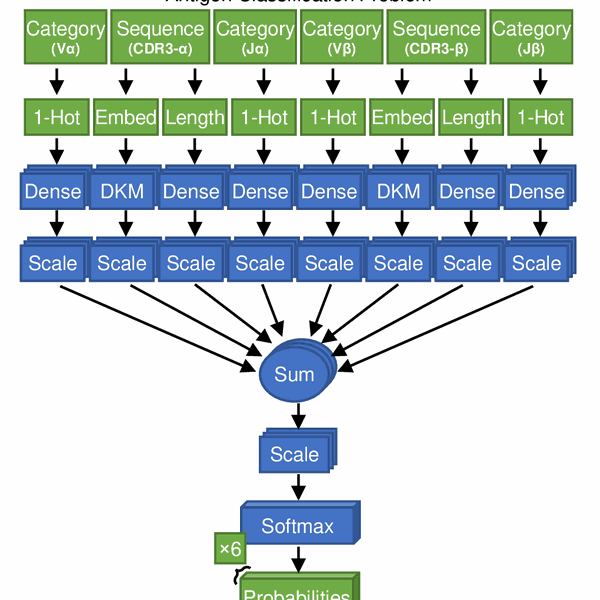 When Data Do Not Conform to Rows and Columns | Hackaday.io