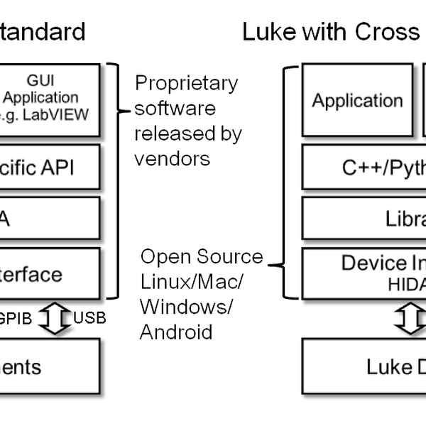 Luke - Open Framework Multimeter/Logger | Hackaday.io