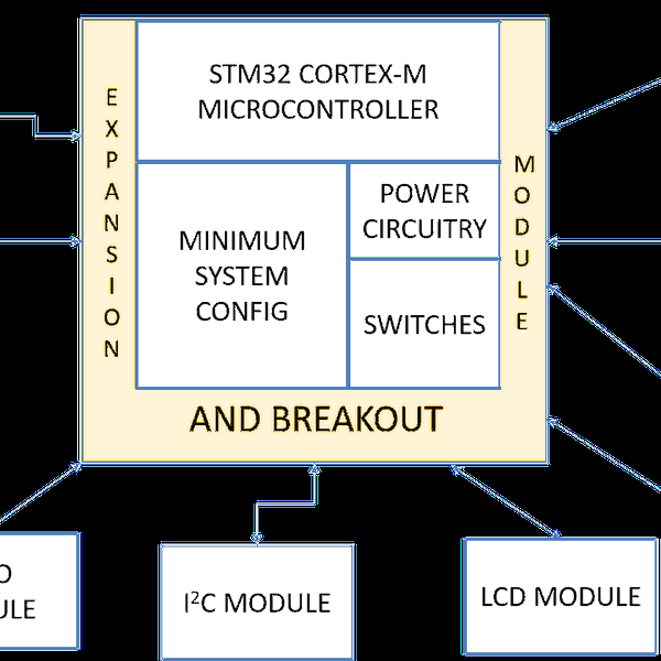 STM32 Development Board for Teaching | Hackaday.io