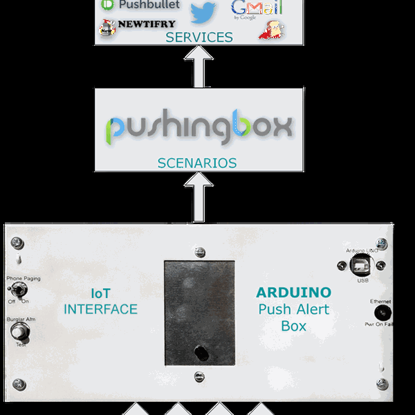 Arduino Push Alerts | Hackaday.io