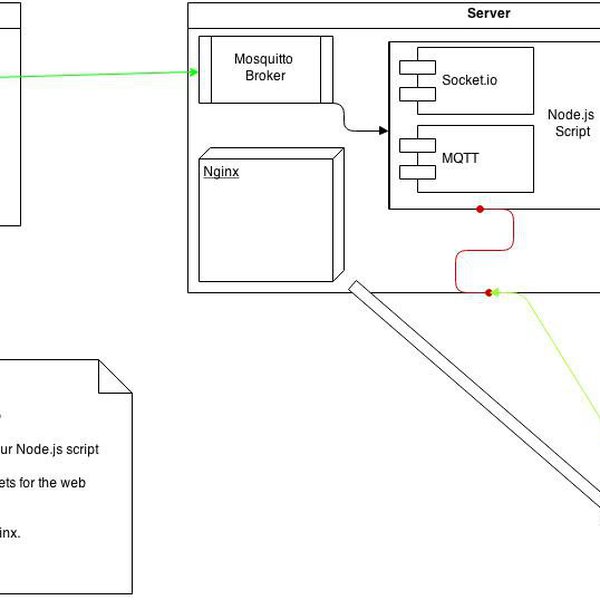 Arduino, mqtt, web socket, home automation | Hackaday.io