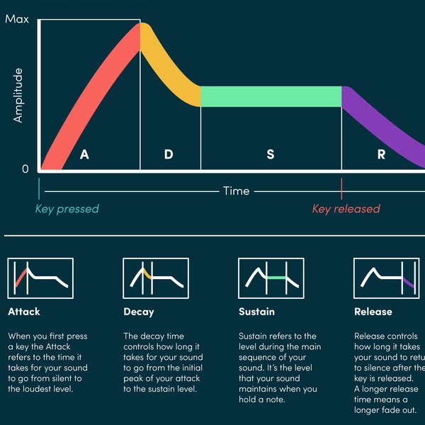 ADSR Shield for Arduino | Hackaday.io